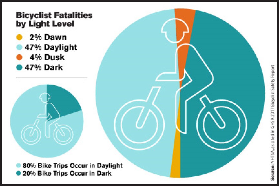 6 Bicycle Safety Habits to Avoid Accidents